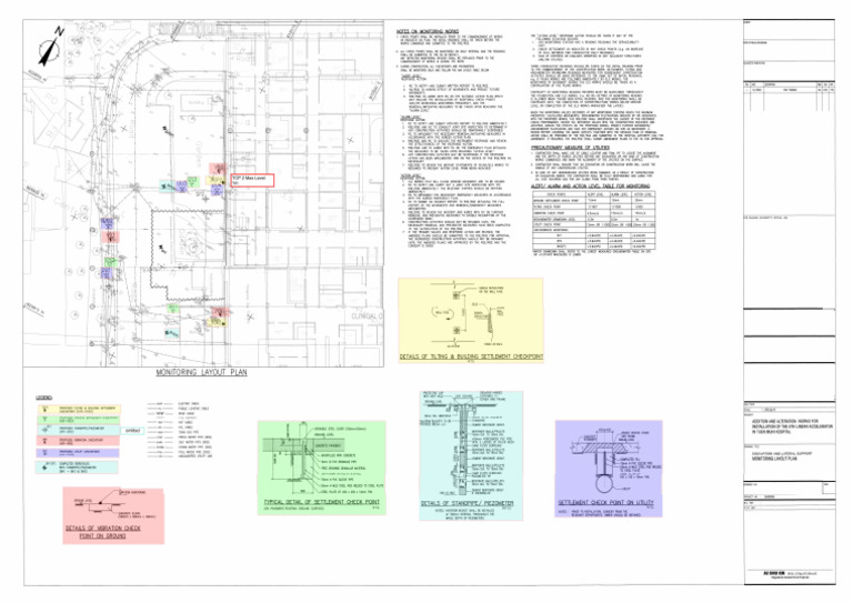 Monitoring Layout | PDF