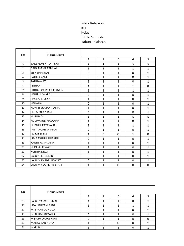 Analisis Hasil Mid SMSTR Genap Tahpel 2024-2025 | PDF