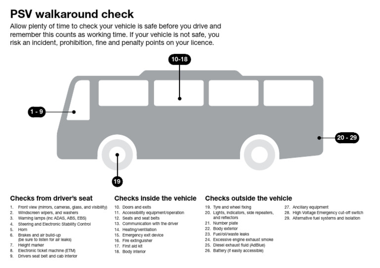 Comprehensive PSV Walkaround Checklist | PDF