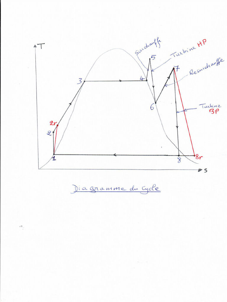 Diagramme Du Cycle | PDF