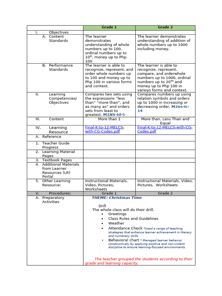 Math LP Multigrade (1&2) Q1 | PDF | Learning | Human Communication