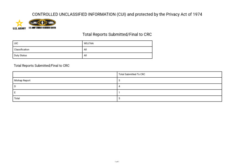 Total Reports Submitted - Final To CRC | PDF