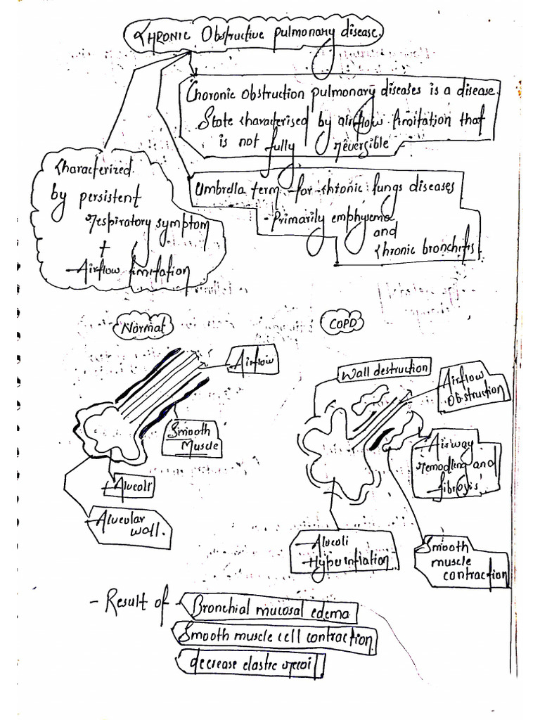 COPD Hand Written | PDF