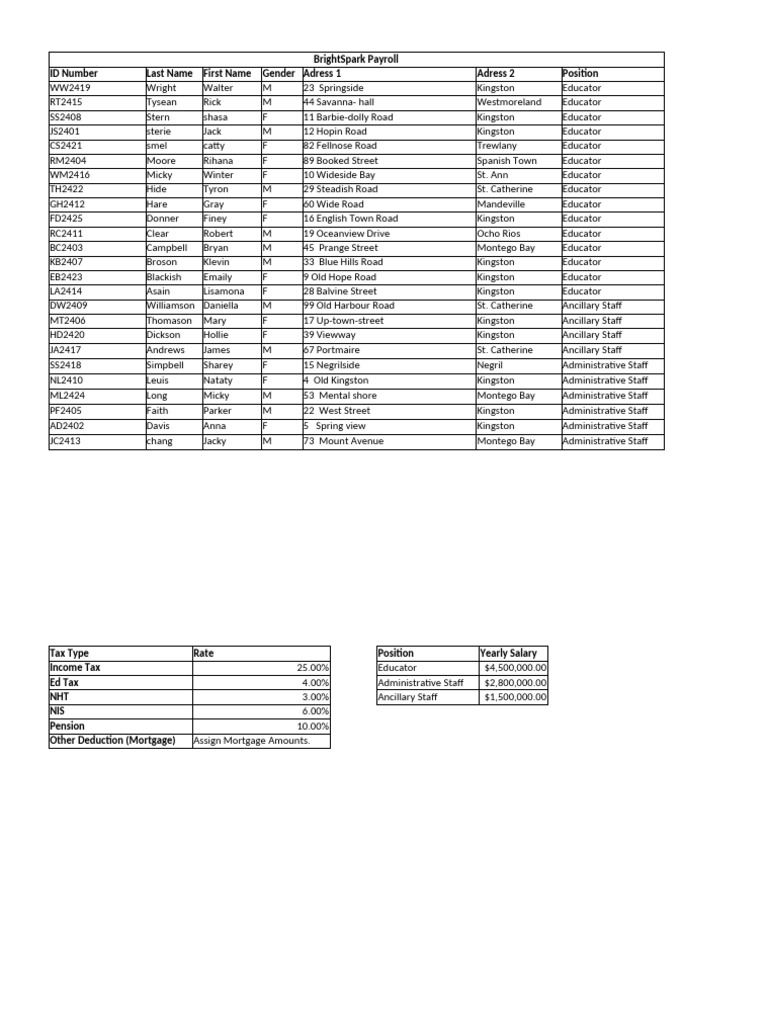 Group 1 Spreadsheet | PDF | Payroll | Income Tax