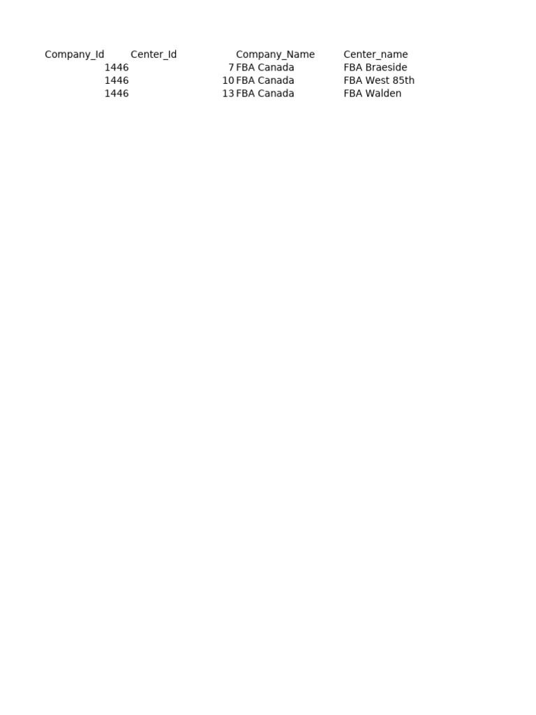 FB Company Observation Entry Details | PDF
