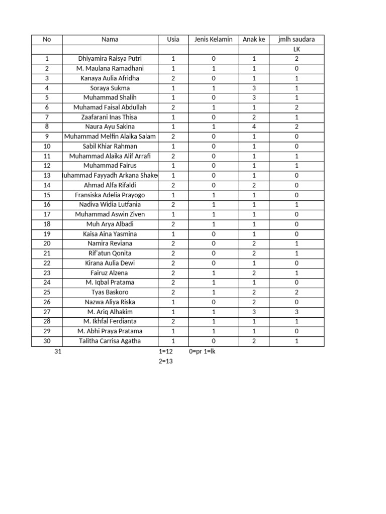 Data Demografi Kelas 7B (1) - 1 | PDF