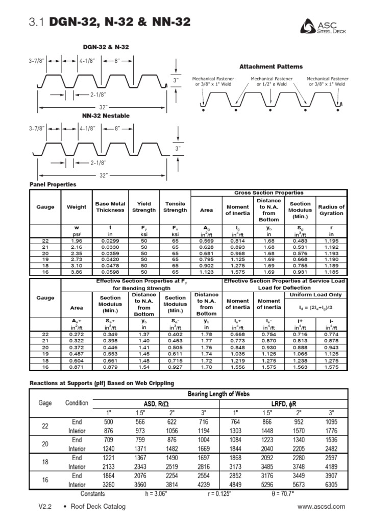 DGN 32 Profile Cut Sheet 1 | PDF | Building Engineering | Materials