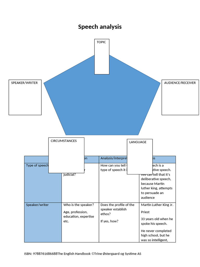 Martin Luther King's Deliberative Speech Analysis | PDF | Public ...