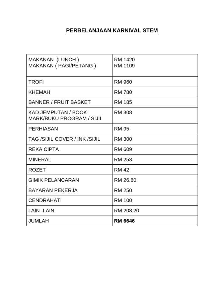 Perbelanjaan Karnival Stem | PDF