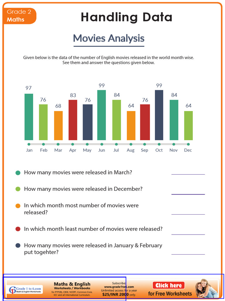 Bar Graph analysis | PDF