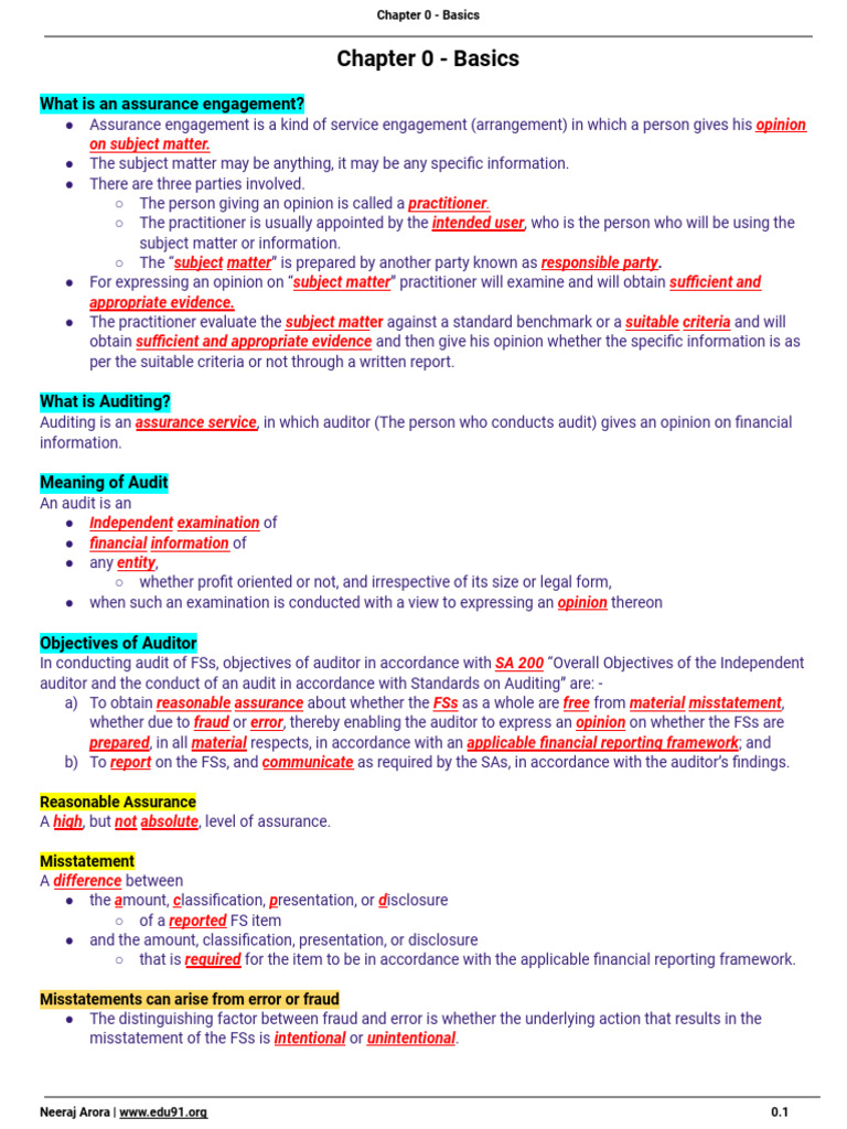 C0 - Basics (1) | PDF | Audit | Financial Audit