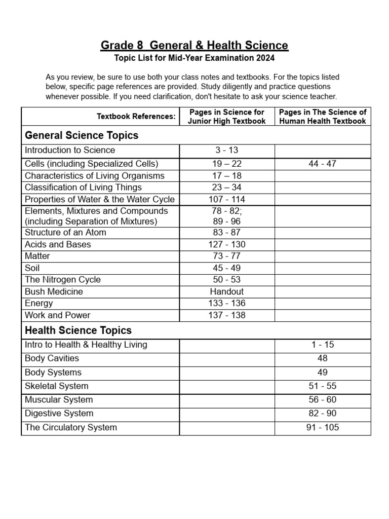 Grade 8 Topic List MidYear 2024 | PDF