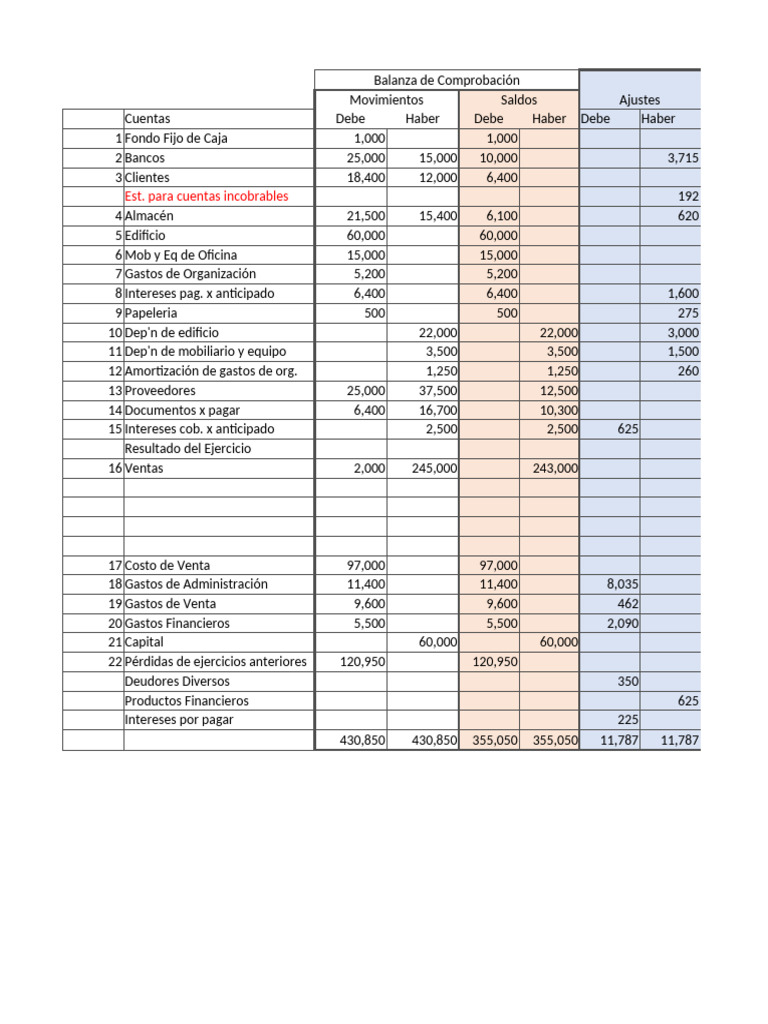 Practica 2 Conta 2 | PDF