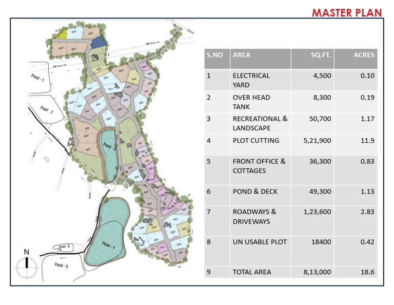 Site Plan | PDF
