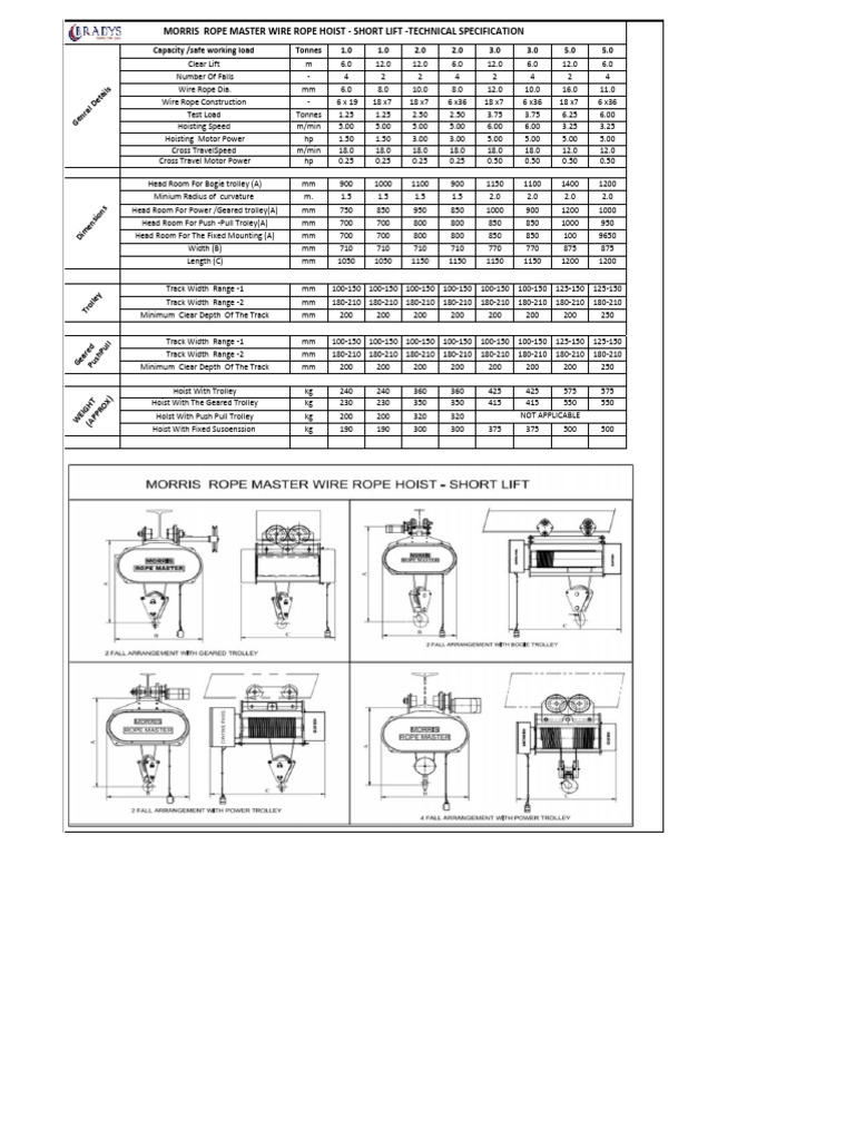 Morris Rope Master Hoist Specs | PDF