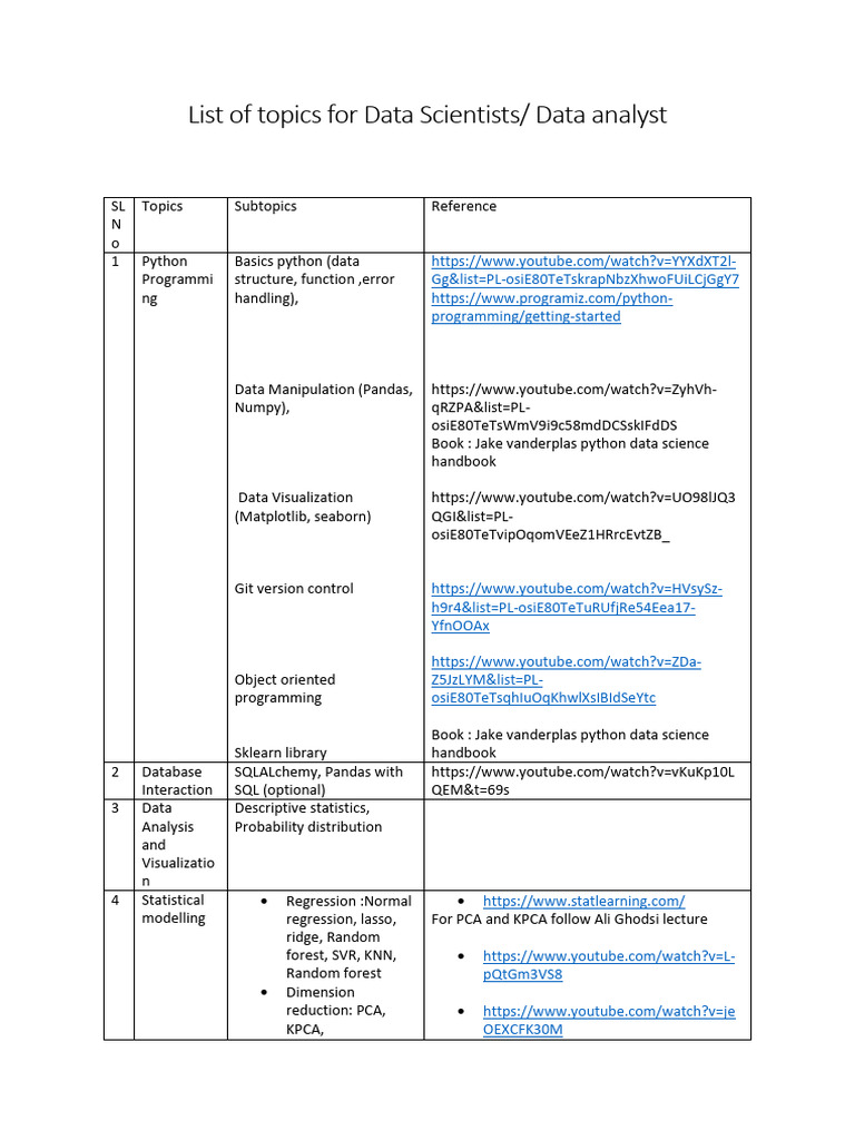 List of Topics For Data Scientists | PDF | Support Vector Machine | Data Science