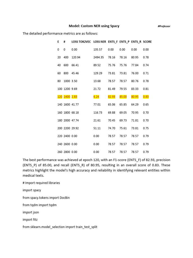 CustomNER ConfusionMatrix Explained | PDF | Sensitivity And Specificity | Applied Mathematics