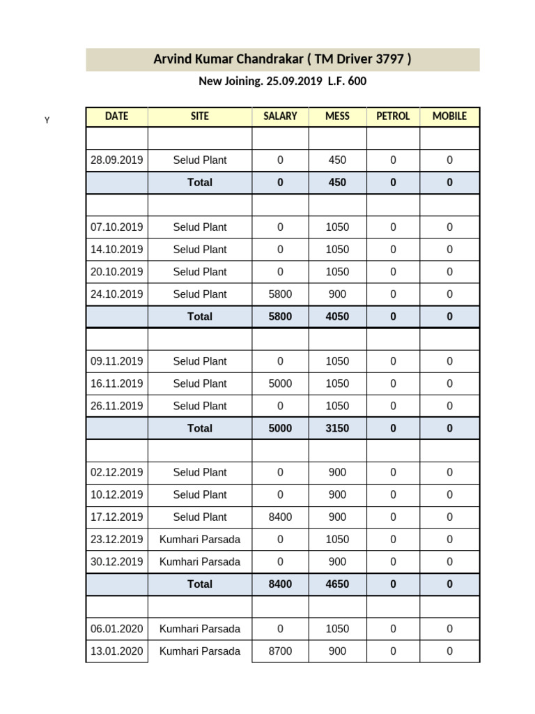 Arvind Kumar Chandrakar (Hywa Driver) | PDF