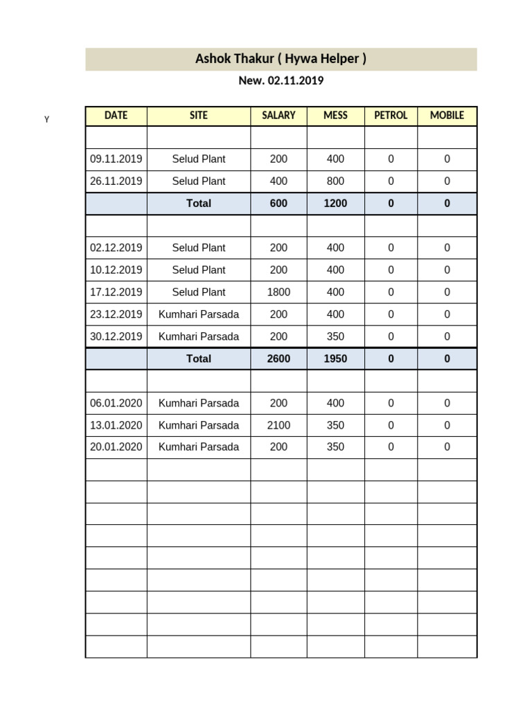 Ashok Thakur ( Hywa Helper ) | PDF