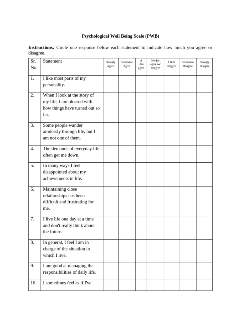 Psychological Well Being Scale | PDF