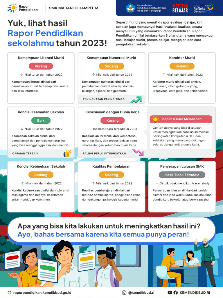 Poster Rapor SMK Madani Cihampelas 69958271 2023 | PDF