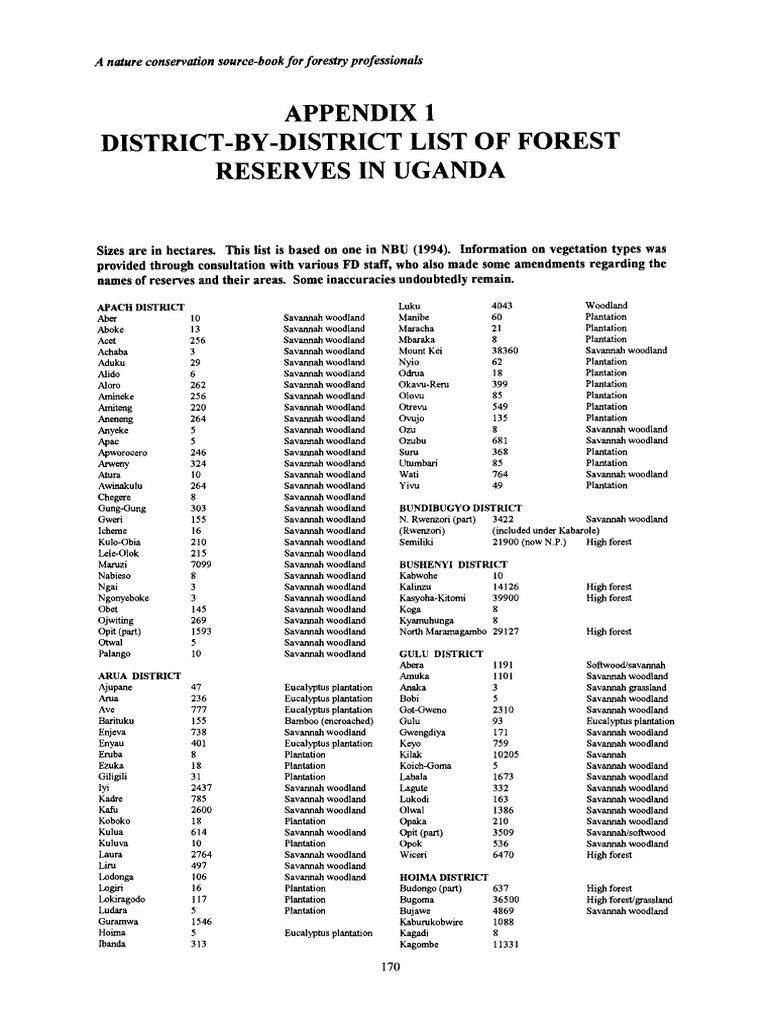Forest Reserves in Uganda | PDF | International Union For Conservation ...