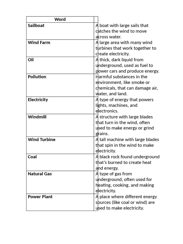 Energy Sources and Environmental Impact | PDF