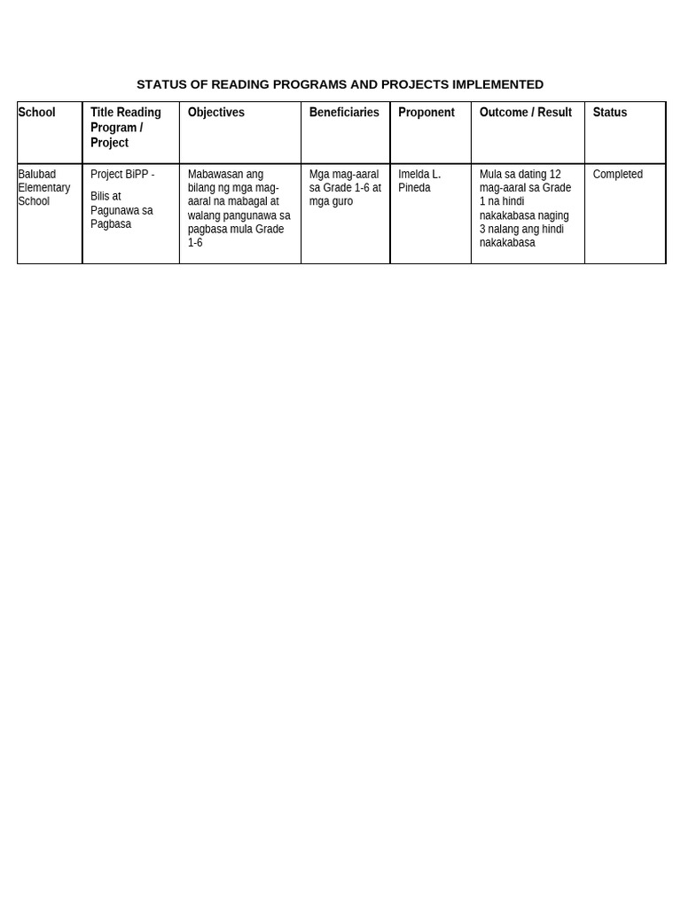 Reading Program and Status | PDF