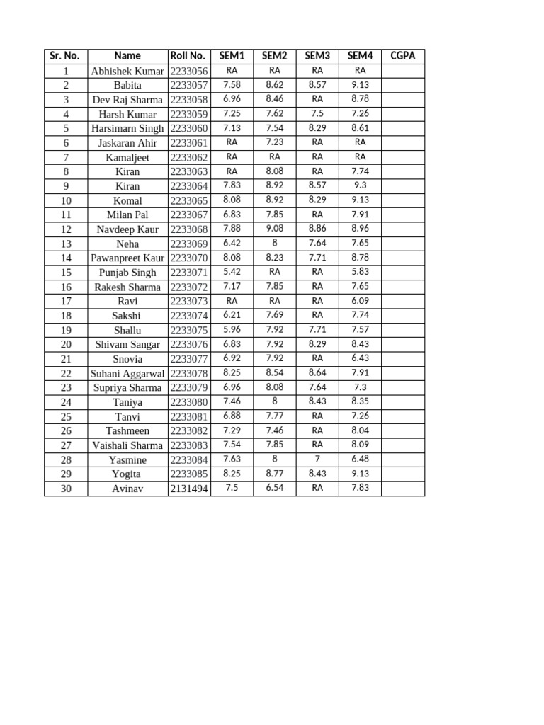 Student CGPA and Semester Results | PDF