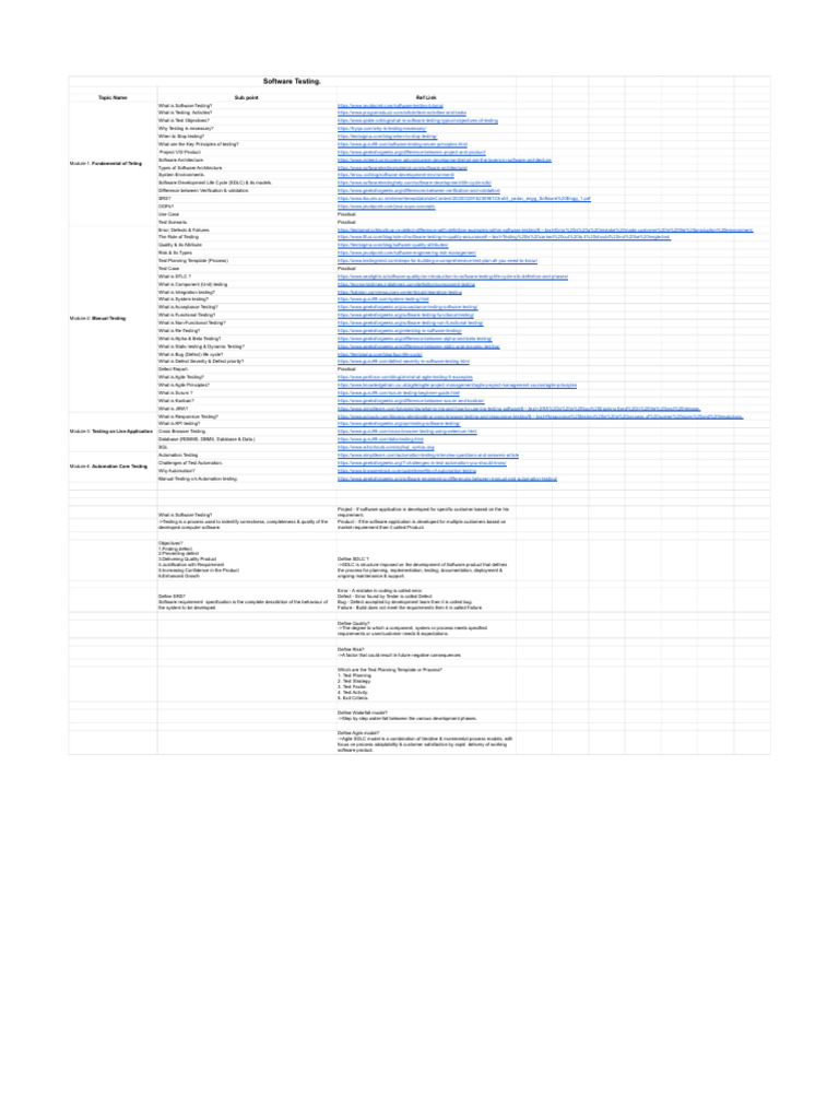 Comprehensive Guide to Software Testing | PDF | Software Testing ...
