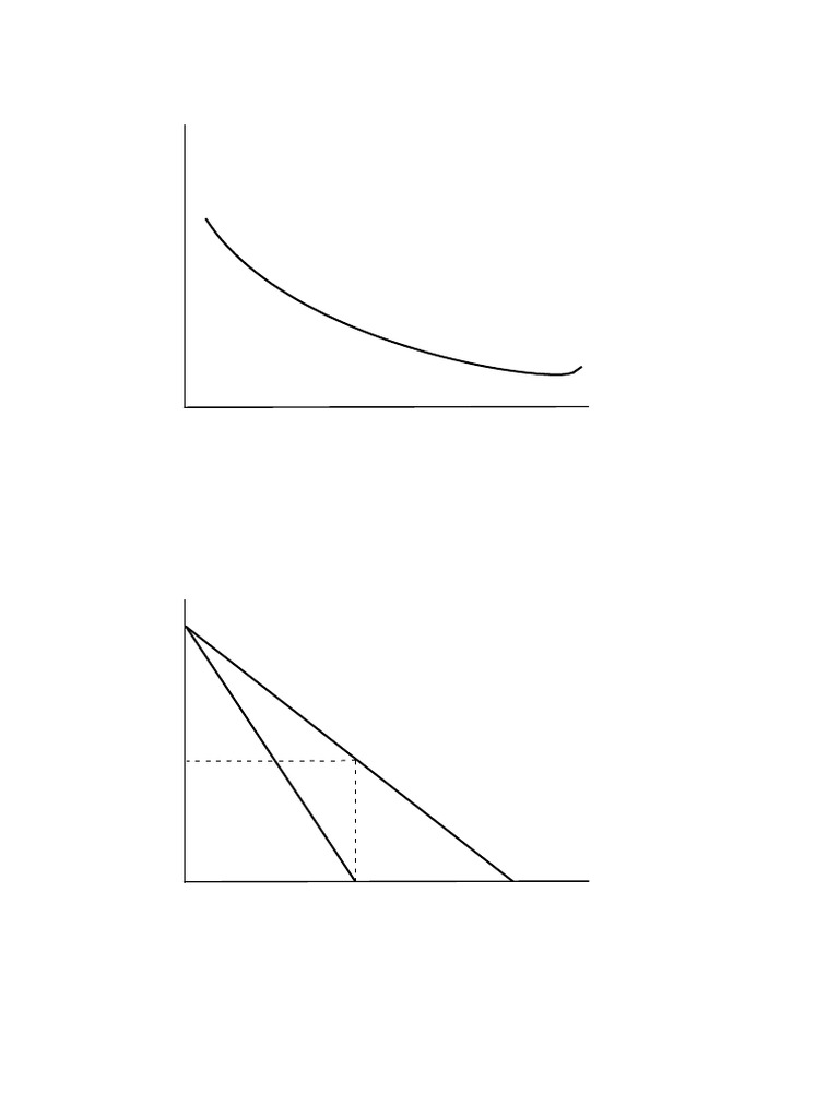 Economic Graphs and Market Dynamics | PDF | Monopoly | Demand