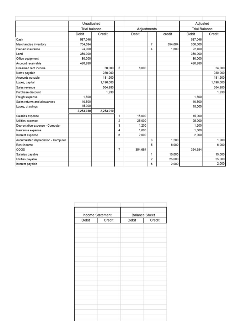 Untitled Spreadsheet - Sheet3 | PDF | Debits And Credits | Expense