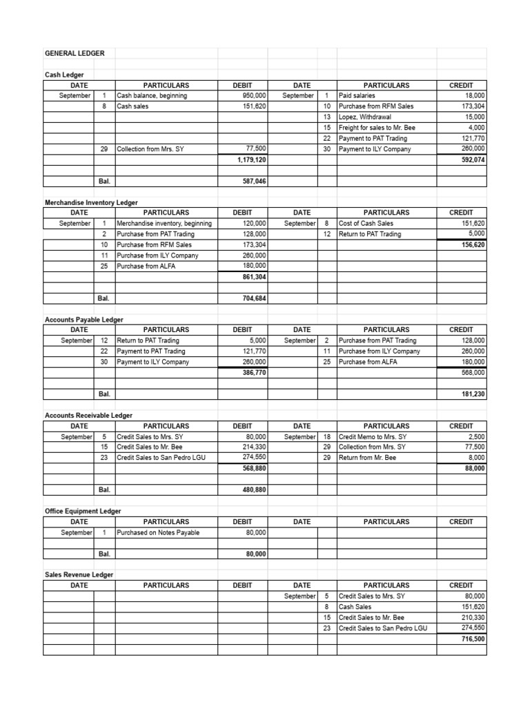 Untitled Spreadsheet - General Ledger | PDF | Debits And Credits ...