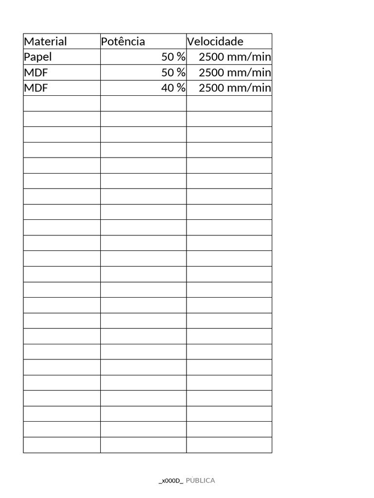 Tabela Parametros Laser | PDF
