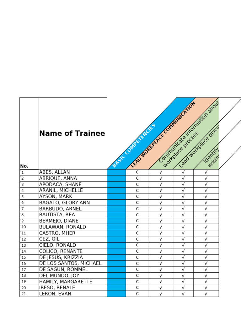 Task Sheet 4.1-2 Prepare An Achievement Chart (Achievement Chart) | PDF