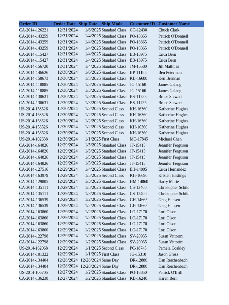 Final Excel Report - 28-06-2024 (1) | PDF