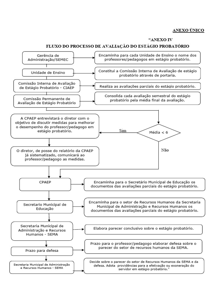 PCCS - Magistério (Anexo Único) | PDF