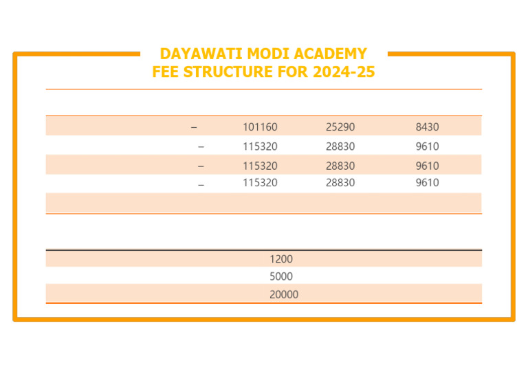 Dayawati Modi Academy Fee Structure For 2024-25: Particular Annual Fee ...