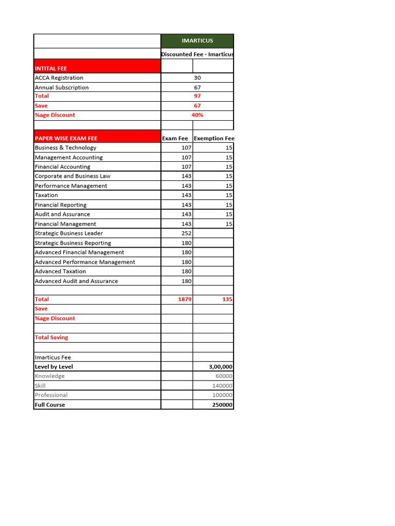 ACCA Fee Table | PDF