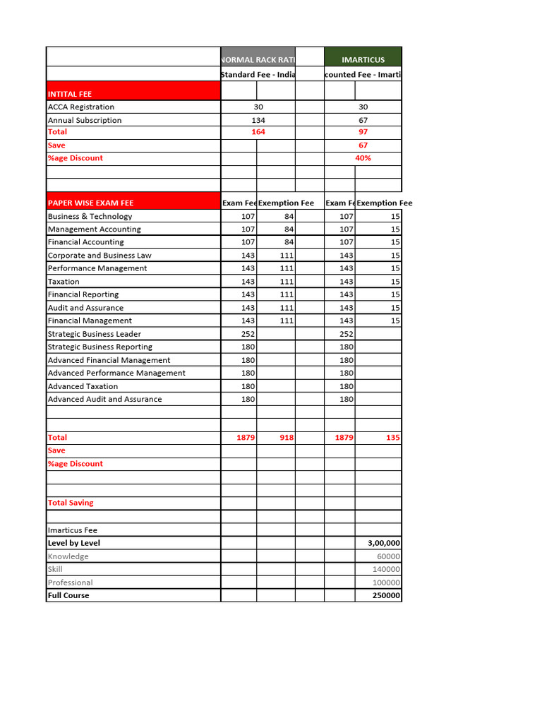 ACCA Fee Table | PDF