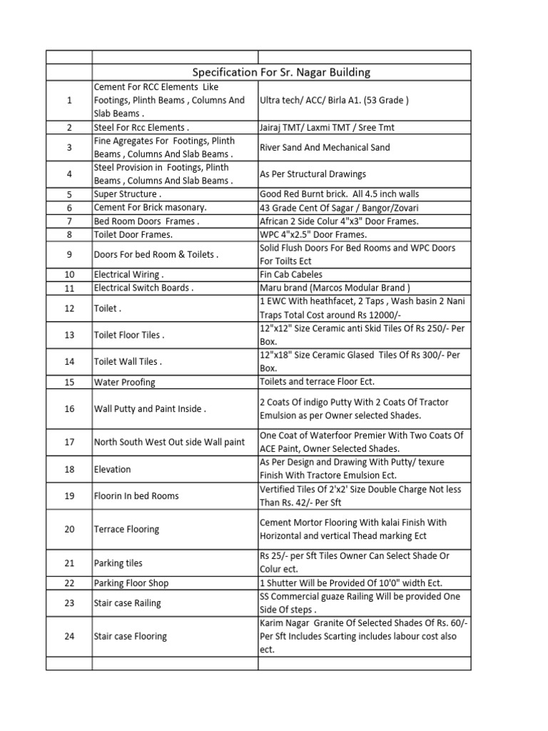 SR Nagar Hostel Building Specifications | PDF | Building Engineering ...