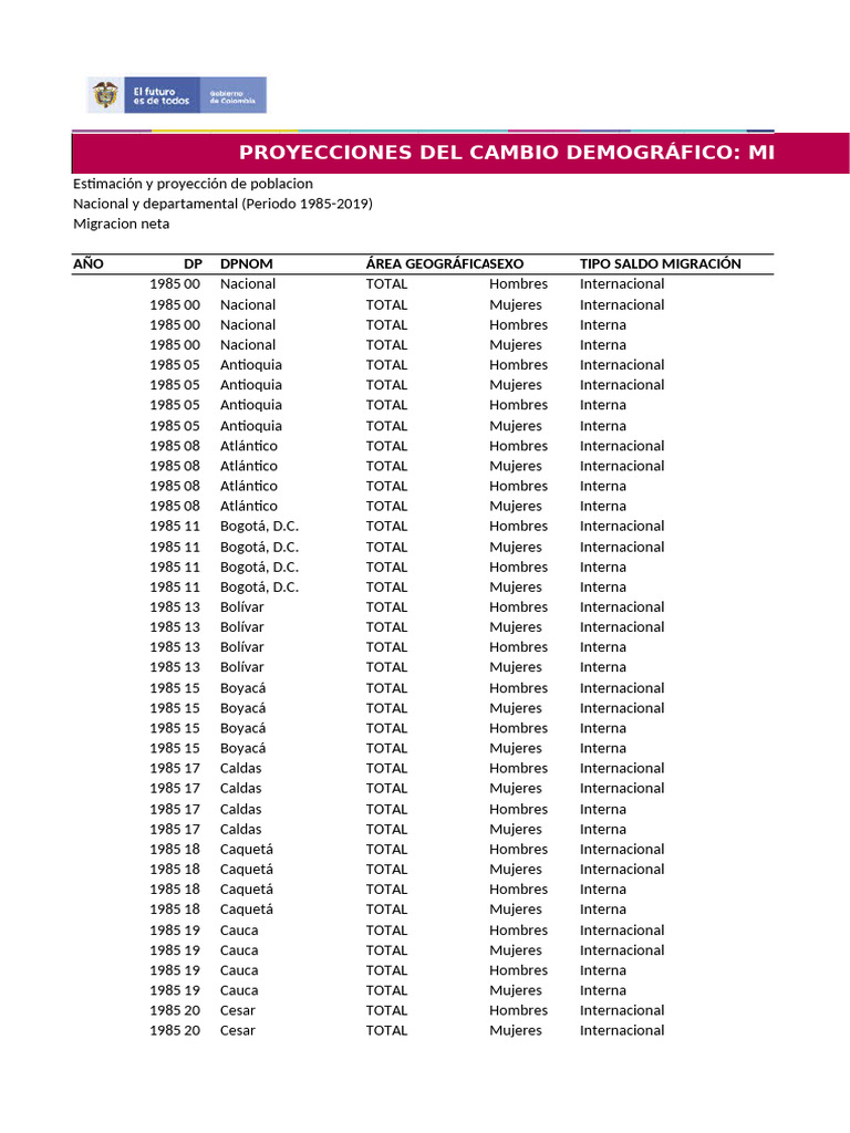 DCD Mig EstSexNal Dep 1985 2019 | PDF | Colombia