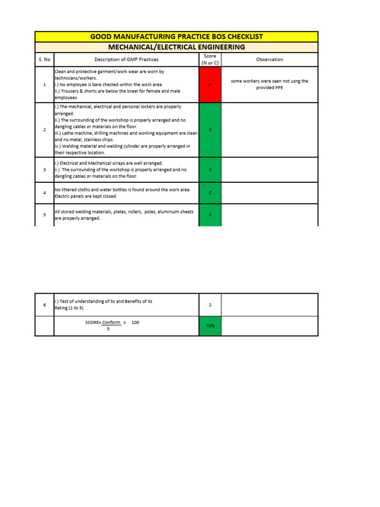 GMP Checklist for Engineers | PDF