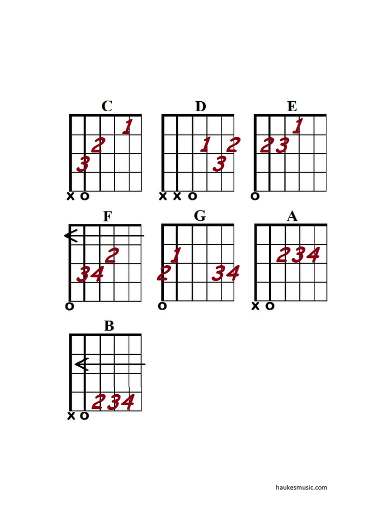 Acordes Maiores e Menores PDF | PDF