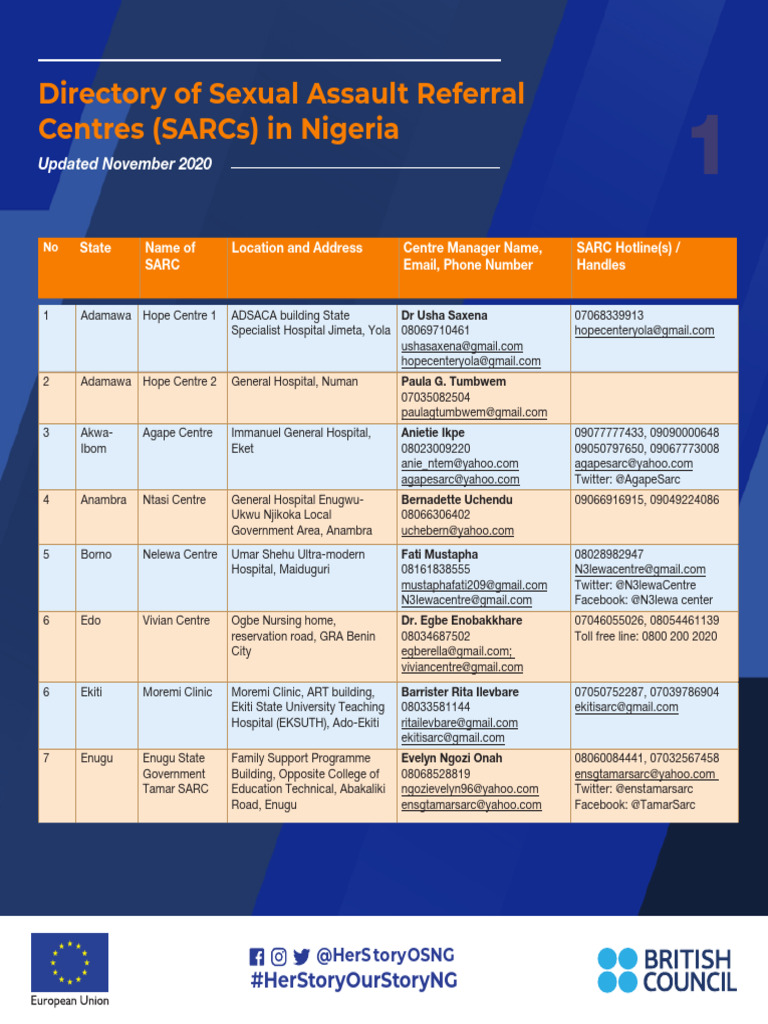 New SARCs Directory Nov2020 | PDF | Nigeria
