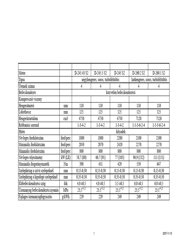 Agroinform 20190410181643 MTZ 3 Motoradatok Euro 2 | PDF