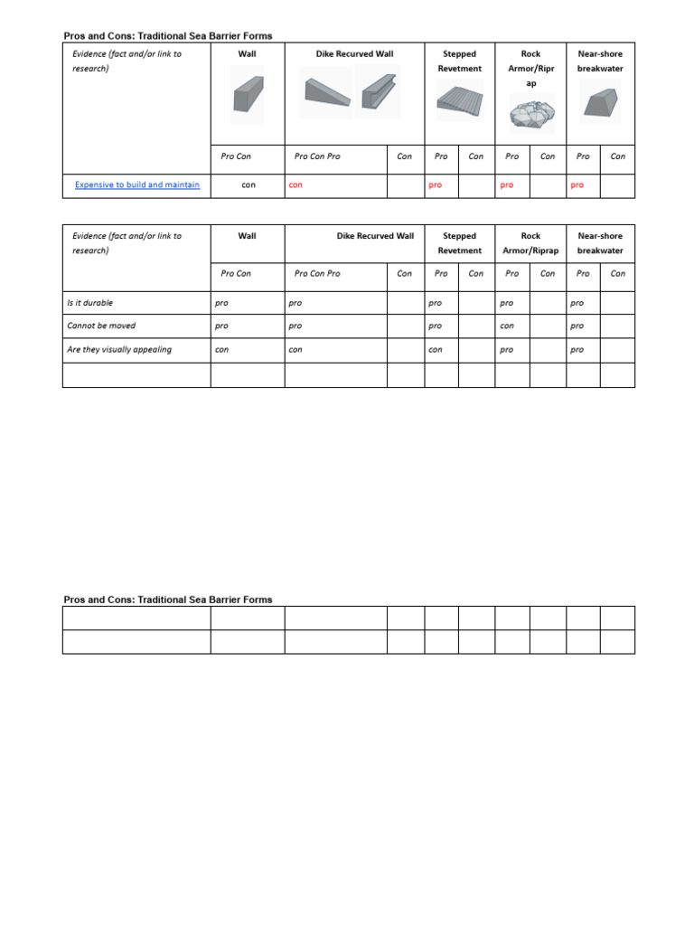 Traditional Sea Barrier Forms Pros Cons | PDF