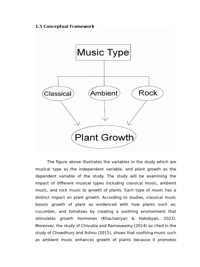 Conceptual Framework - Definition of Terms | PDF | Performing Arts