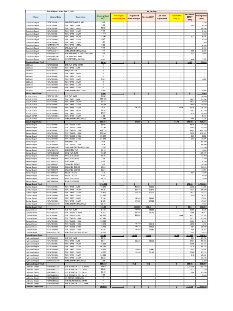 Stock Report - 18 - 01 - 2025 | PDF