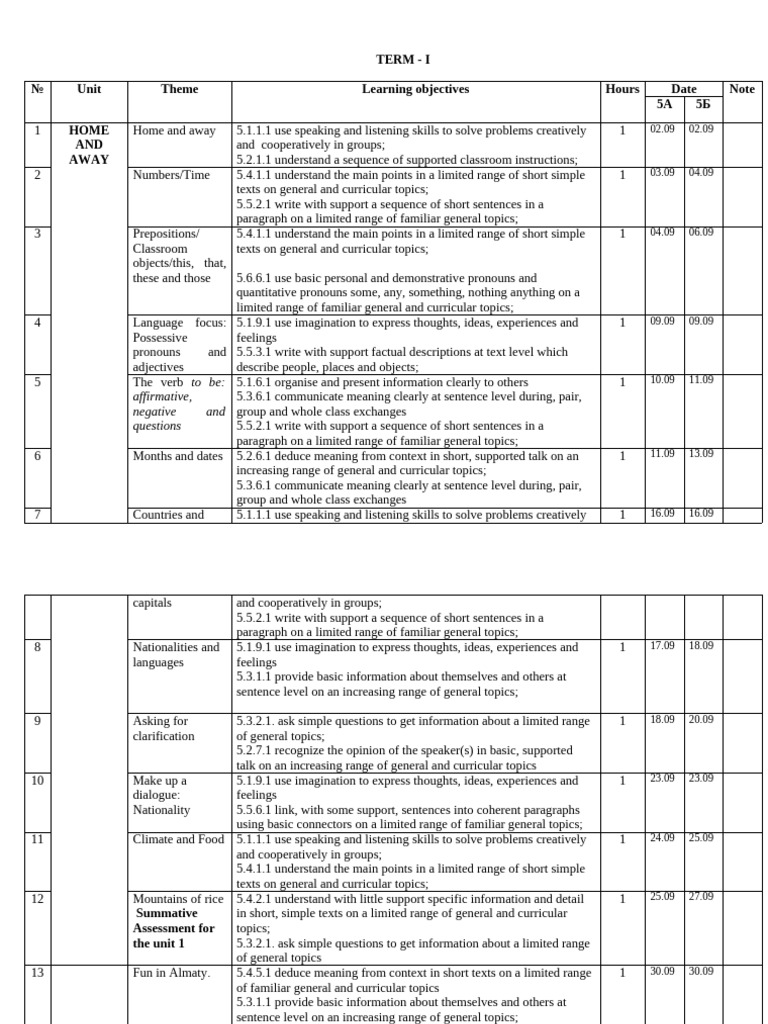 Learning Objectives for Unit 1 & 2 | PDF | Communication | Adjective
